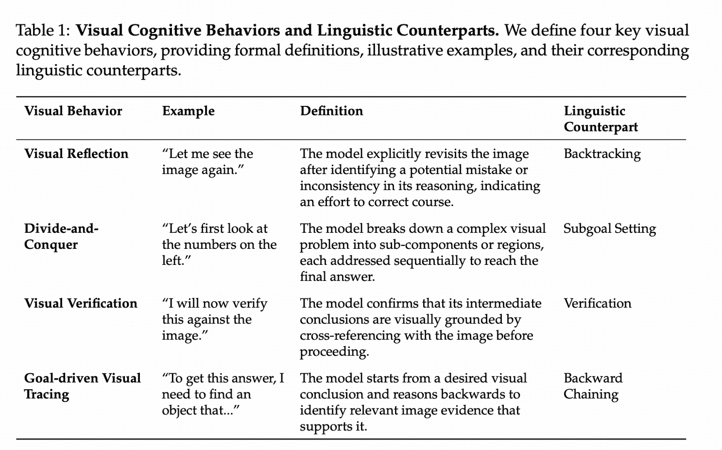 [大模型 56] Open Vision Reasoner 通过语言认知行为迁移提升视觉推理能力 - 知乎