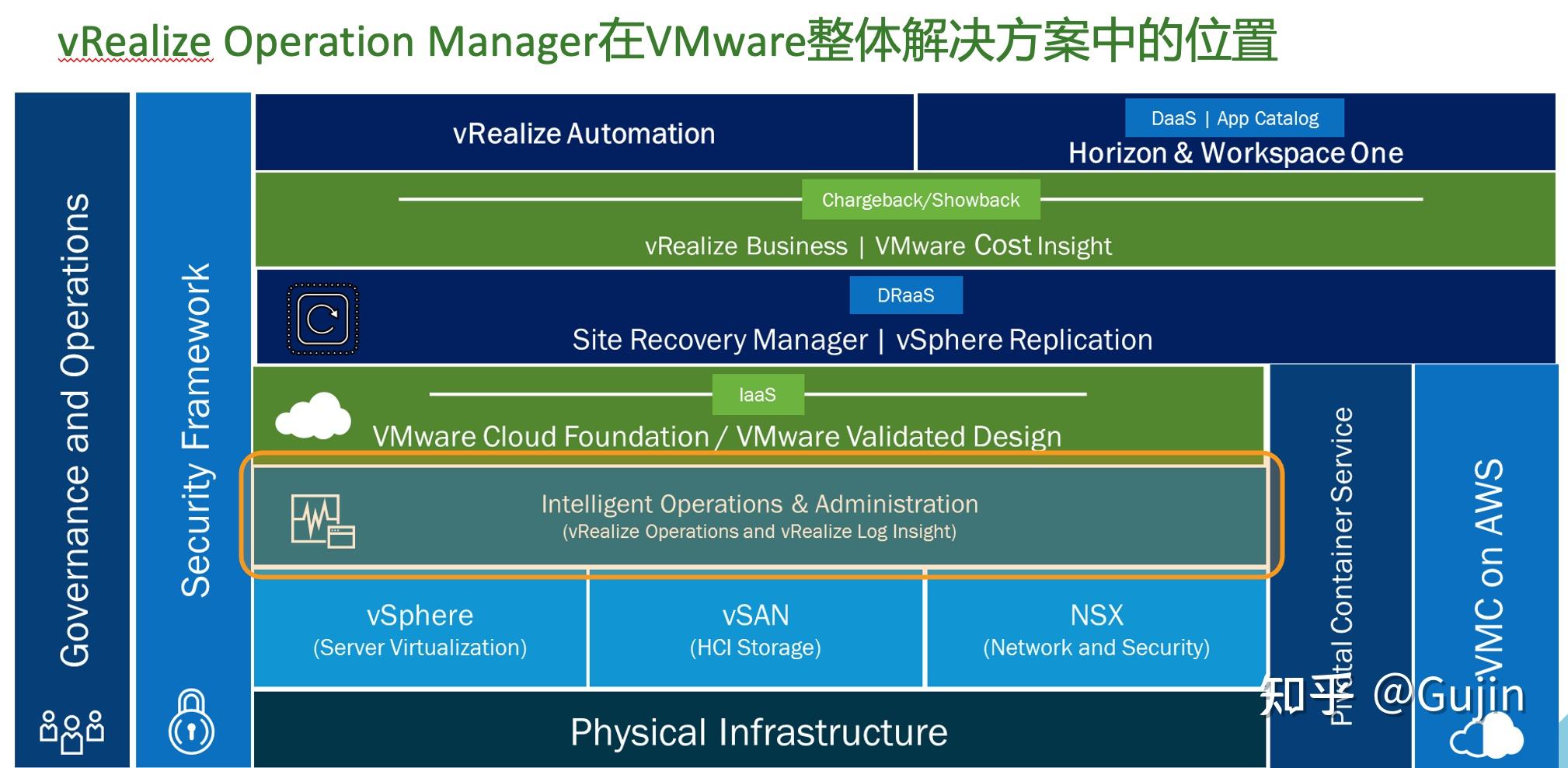 让vmware世界纤毫毕现——vROPs 初体验 - 知乎