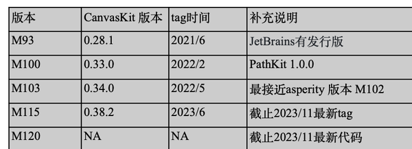 skia 踩坑记 - 知乎
