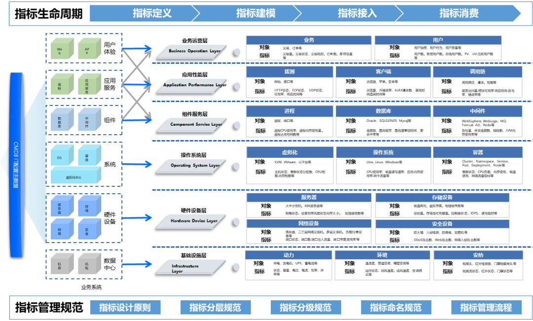 嘉为蓝鲸可观测性产品获Gartner Toolkit 推荐！ - 嘉为蓝鲸