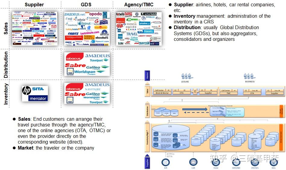 Passenger Service System&More - 知乎