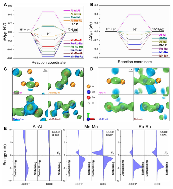 催化新势力！非晶态合金，连登Nature Catalysis、Science Advances！ - 知乎