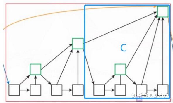 DLA34主干网络介绍 - 知乎
