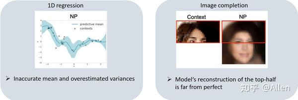 Neural Processes神经过程总结 - 知乎