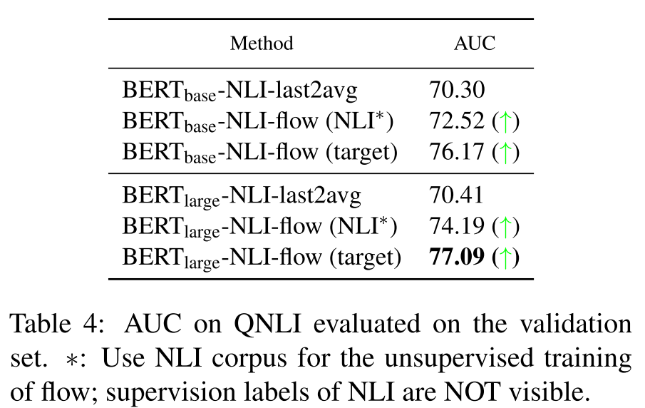 BERT-flow: Sentence-BERT + Normalizing flows - 知乎