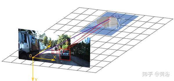 深度学习基于单目图像的3-D目标检测 - 知乎