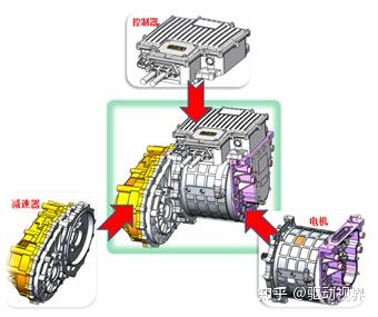 纯电轿车的构型方案及驱动系统布置 - 知乎