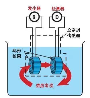 【超级干货】氯碱行业“降本增效”的新型解决方案，就在这里！ - 知乎