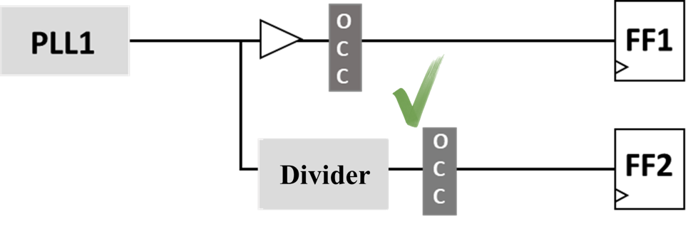 OCC的架构功能介绍以及插入 - 知乎