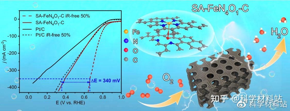 昆明理工大学徐明丽教授课题组CEJ：预氧化策略构建Fe-N4O1单原子位点氧还原催化剂 - 知乎