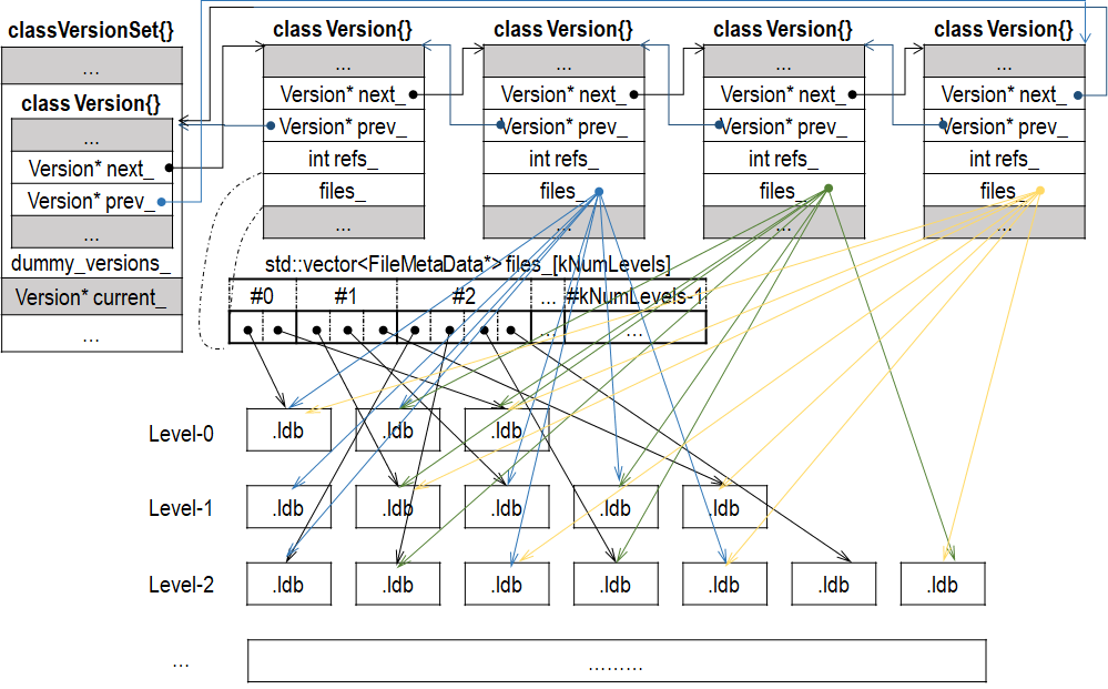 LevelDB 源码剖析 13 -- Version/VersionEdit - 知乎