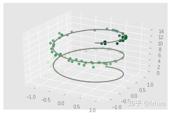 Matplotlib全面语法教程 & 更好的理解Matplotlib用法 - 知乎