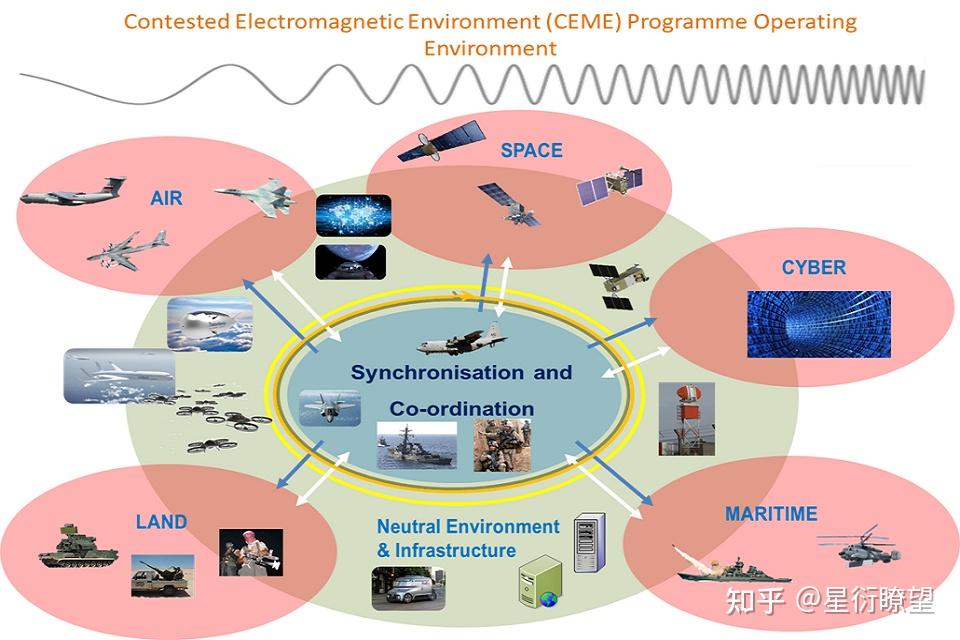 第六个战争维度，电磁频谱制胜 - 知乎