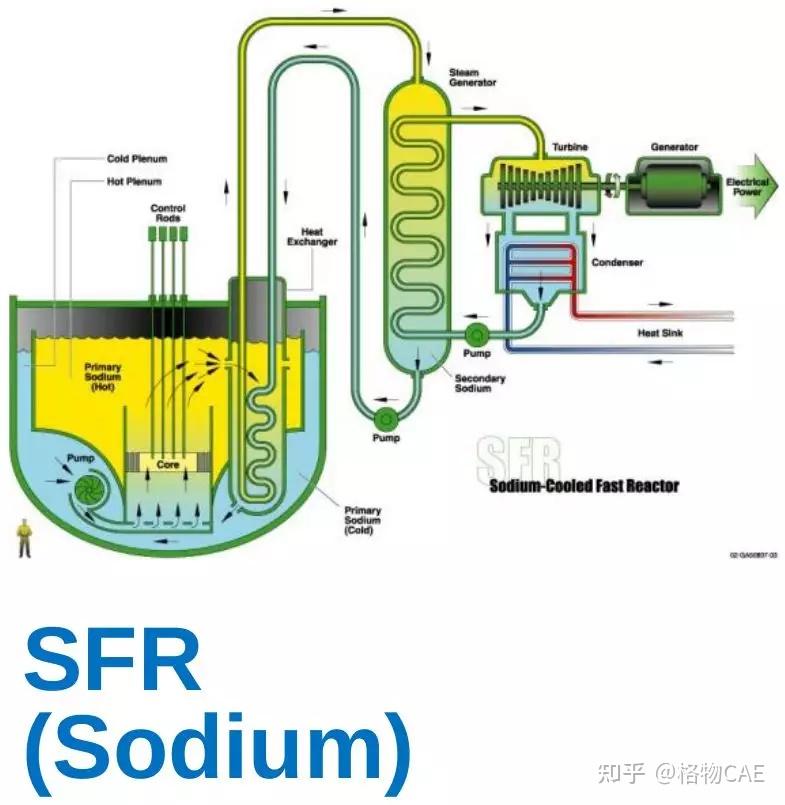 SALOME平台在第四代核电研究中的应用 - 知乎