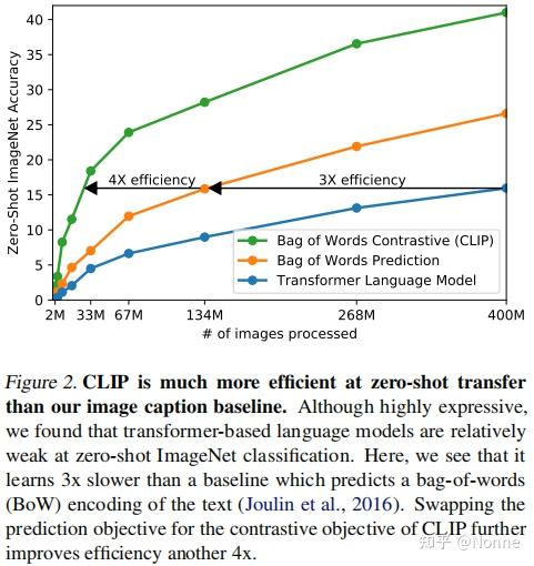 【论文精读】CLIP - 知乎