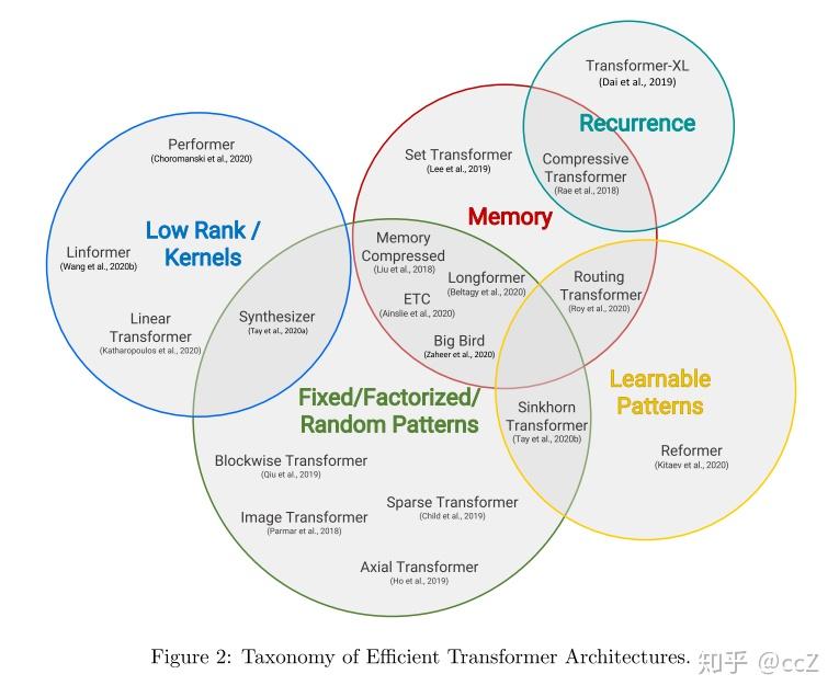 SPARSE TRANSFORMER浅析 - 知乎