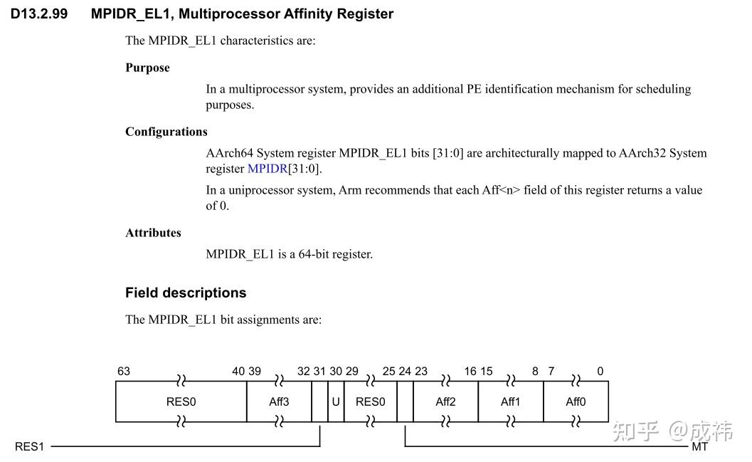 Arm64体系架构-MPIDR_EL1寄存器 - 知乎
