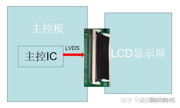 EMC之LVDS时钟EMI问题 - 知乎