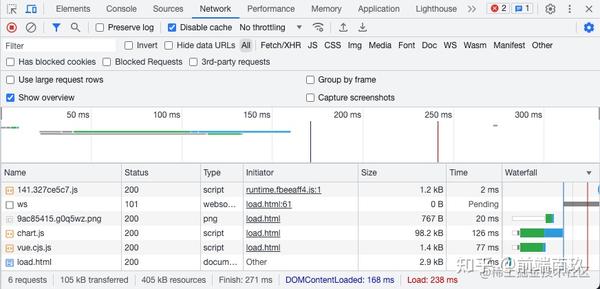 性能优化之window.onload - 知乎