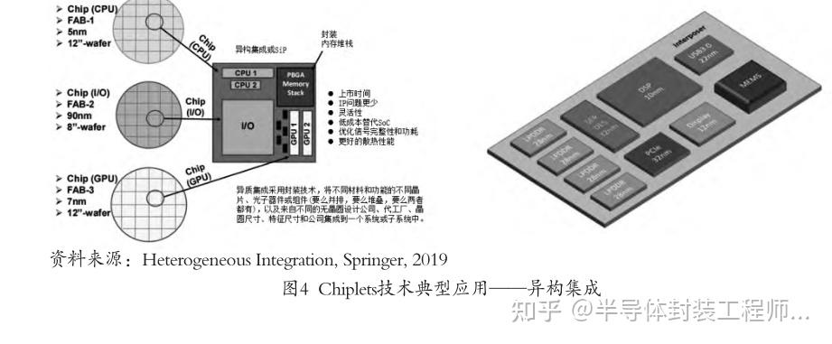 先进封装Chiplet技术与AI芯片发展 - 知乎