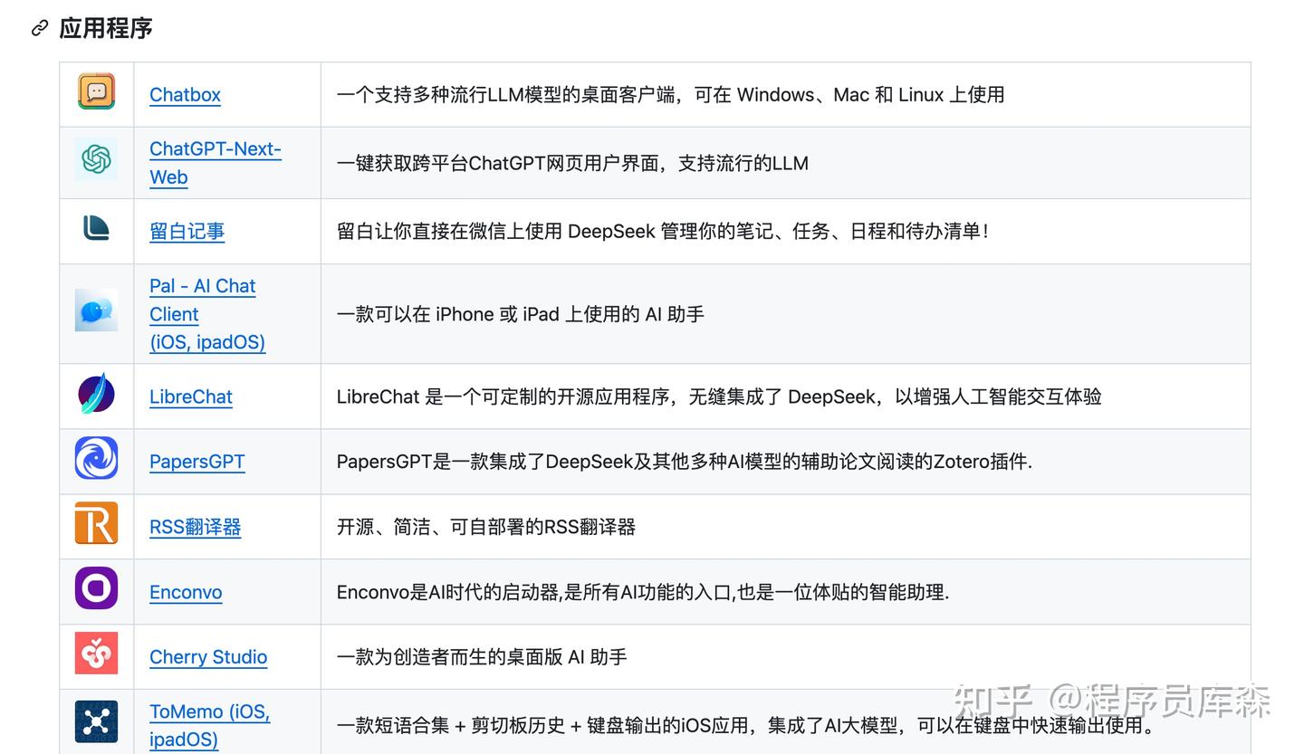 15.4K Star！DeepSeek官方的GitHub仓库！ - 知乎