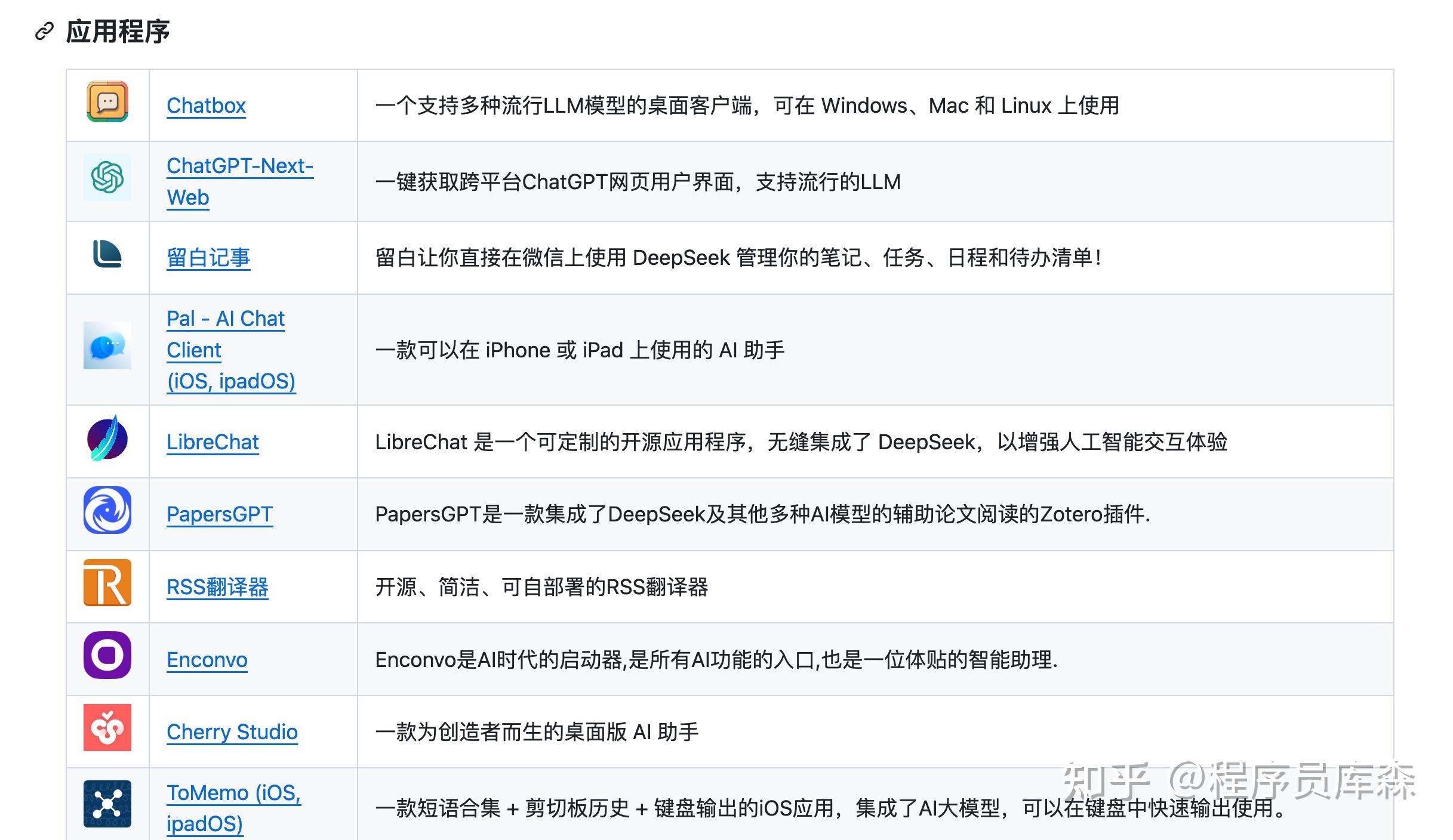 15.4K Star！DeepSeek官方的GitHub仓库！ - 知乎