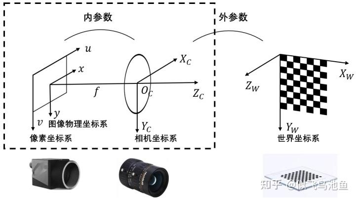 结构光成像系统 | Chapter 3.1 移轴/沙姆/Scheimpflug 结构的相机标定 - 知乎