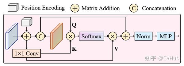 纵目科技&复旦新作 | MVFusion：一种新颖的多视角雷达-相机融合方法，通过语义对齐实现跨模态特征交互！ - 知乎