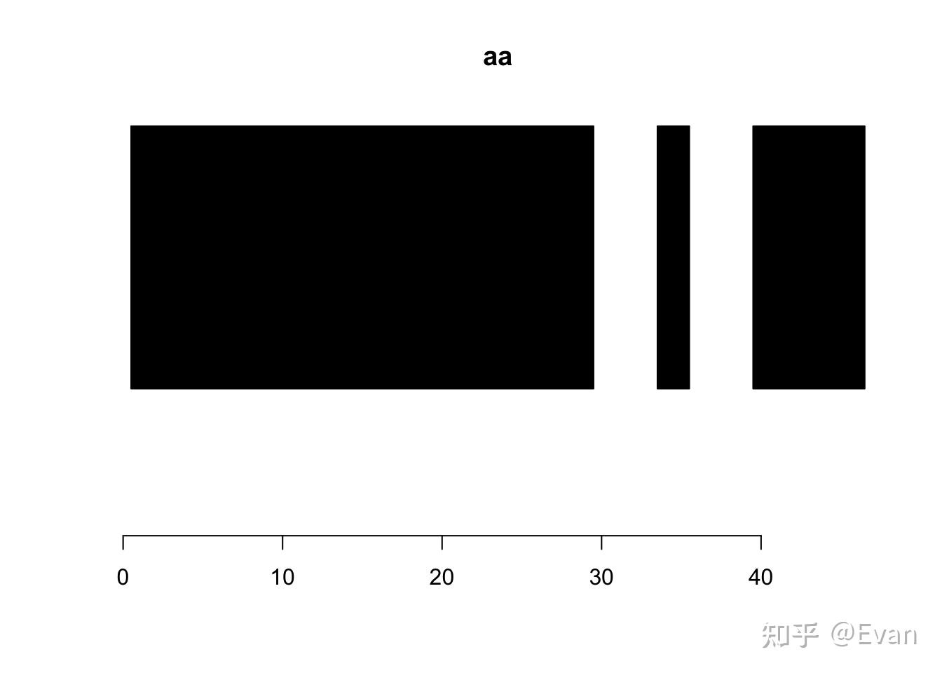 IRanges包学习笔记 - 知乎