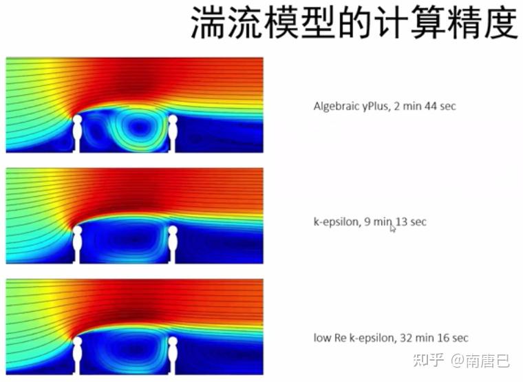 Comsol Rans 方程及湍流模型 知乎