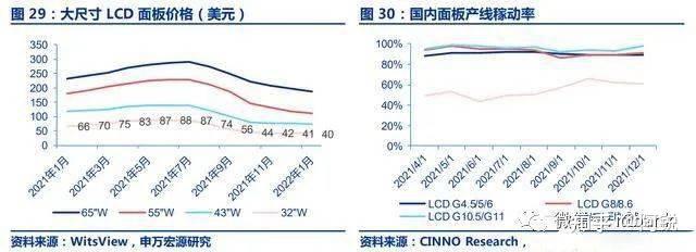 显示驱动IC TOP25及其详细报告 - 知乎