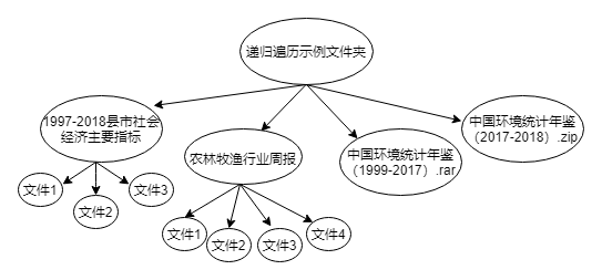 Python教学 | 最常用的标准库之一 —— os - 知乎