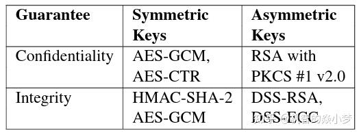 SGX从菜鸡到大神 - Intel SGX Explained - 知乎