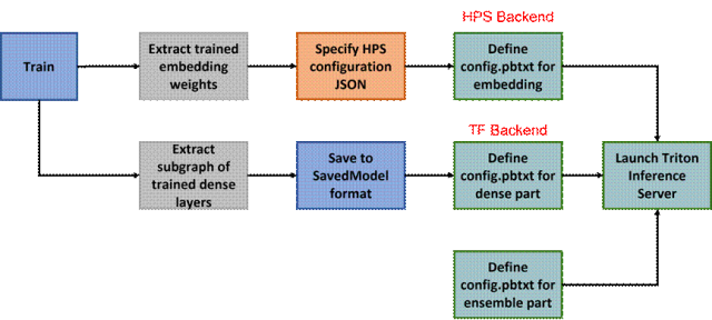 Merlin HugeCTR 分级参数服务器系列之三——集成到 TensorFlow - 知乎