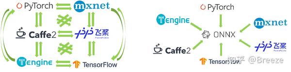 [ONNX从入门到放弃] 1. ONNX协议基础 - 知乎