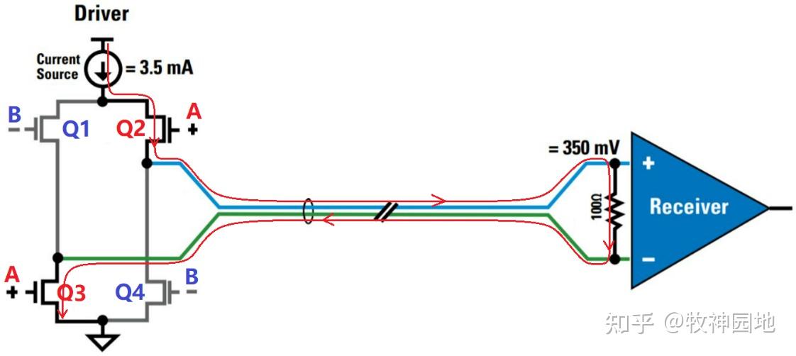 电平设计基础04：LVDS&CML 电平 - 知乎
