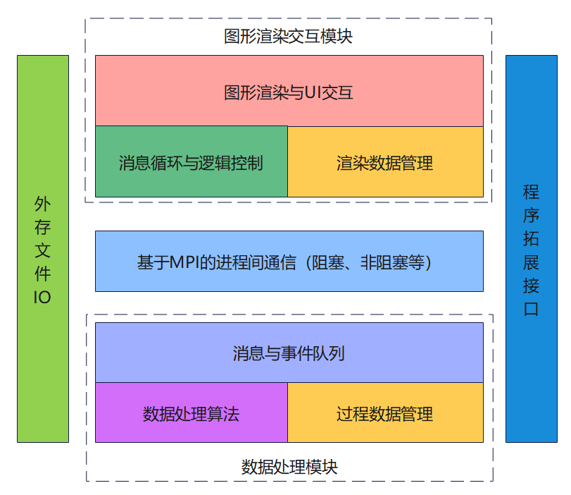 基于mpi的大规模数据并行后处理探索 知乎 
