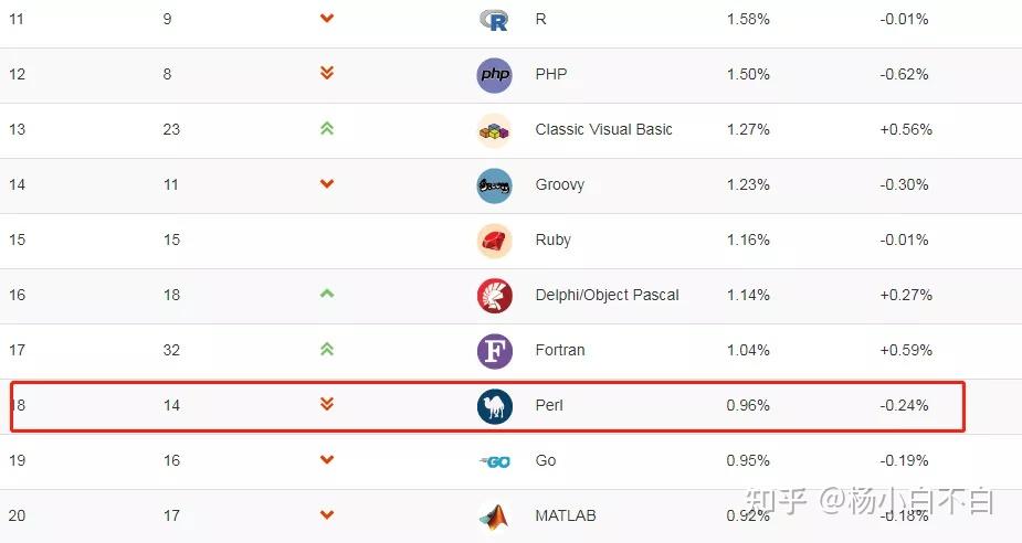34年了，Perl还会继续存在吗？ - 知乎