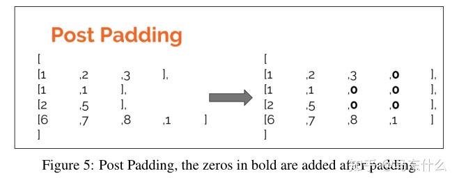 padding对lstm和cnn的影响 - 知乎