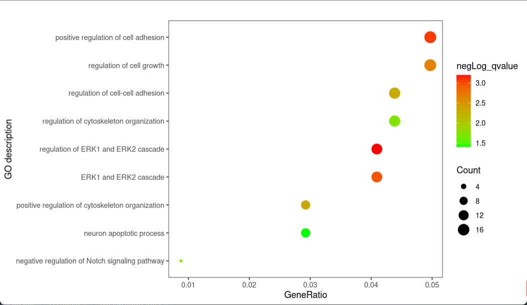 利用ggplot2绘制功能富集气泡图 - 知乎