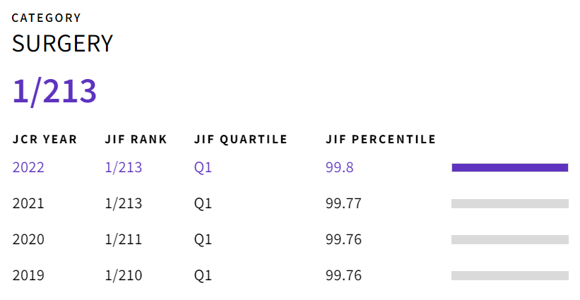JAMA surgery投稿经验（Q1区） - 知乎