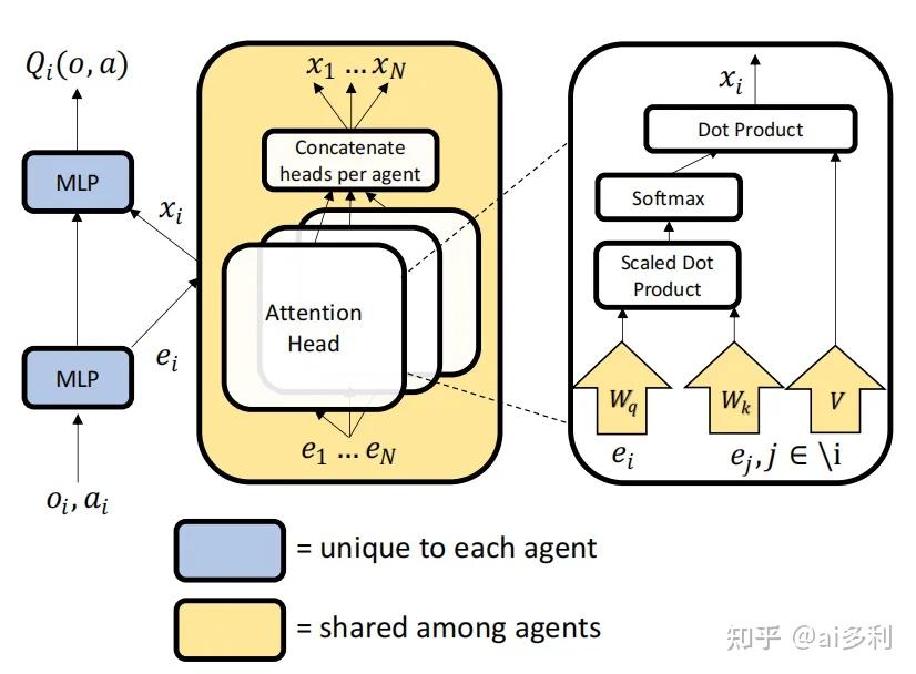 Attention简直杀疯了！完美融合强化学习 - 知乎