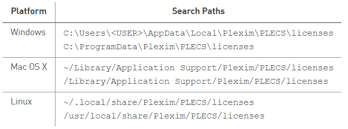 PLECS 安装帮助(2) 安装PLECS Standalone（Installing PLECS Standalone） - 知乎