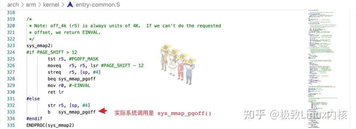 Linux mmap()系统调用 - 知乎