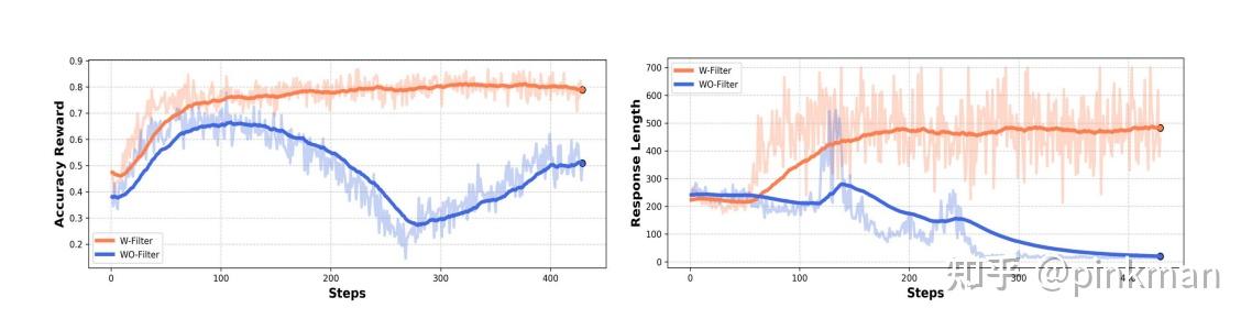 MM-Eureka：R1-Zero，Visual aha-moment同样存在于多模态推理！ - 知乎