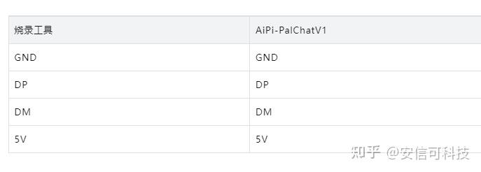 AI语音开发板AiPi-PalChatV1教程：烧录与调试 - 知乎