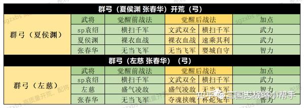 三国志战略版最新PK赛季开荒攻略S4-S14通用 - 知乎