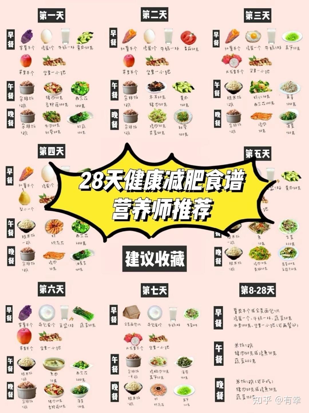 1周减脂餐食谱：科学减脂，每天不重样，一个月轻松掉10斤 知乎