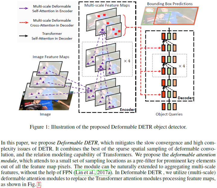 DETR系列大盘点 | 端到端Transformer目标检测算法汇总！ - 知乎