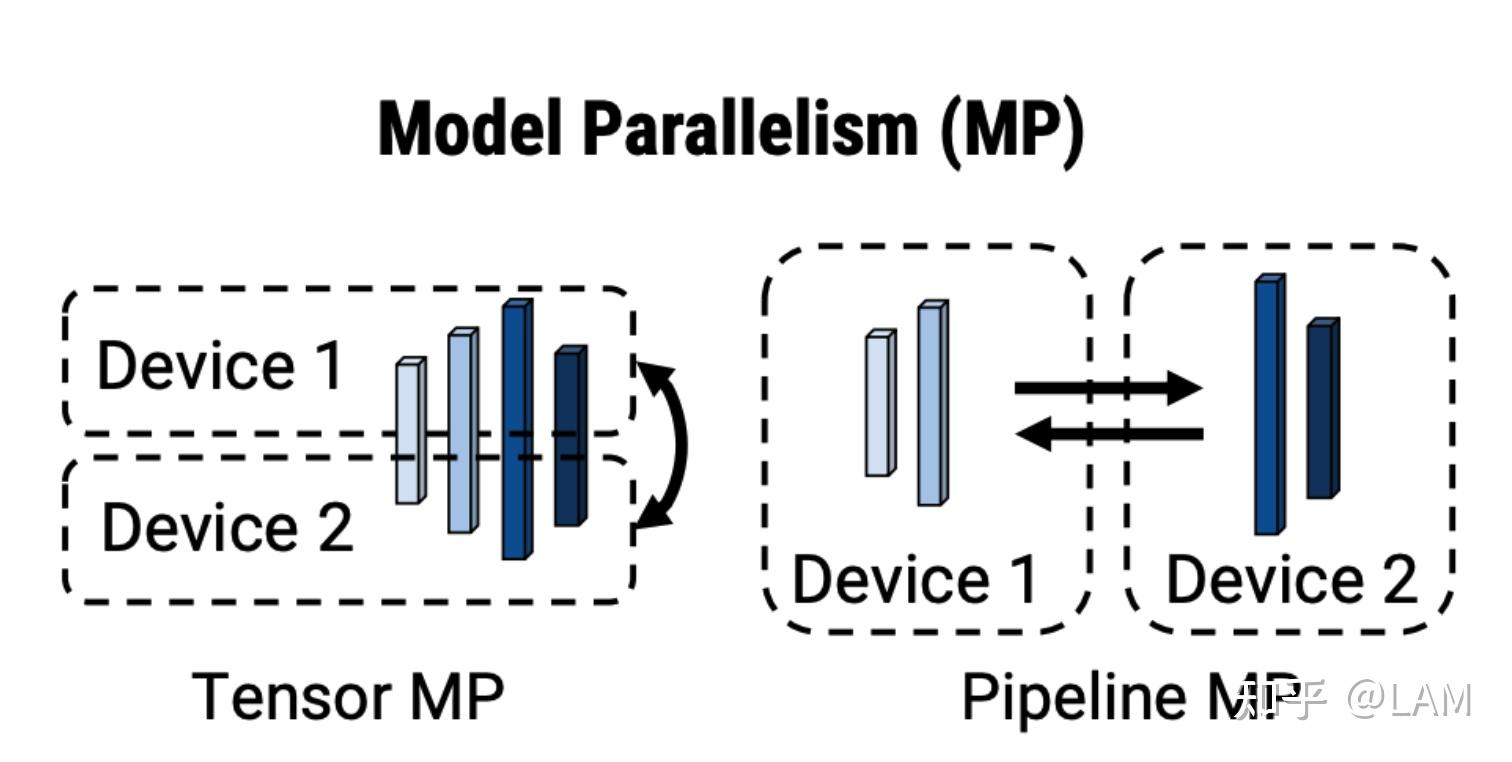 DeepSpeed-简介 - 知乎